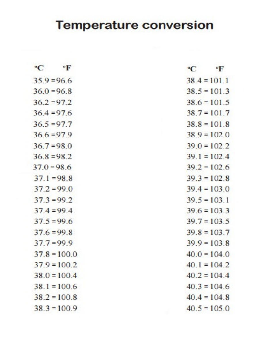 Body Temperature Conversion Chart - Health Body Charts